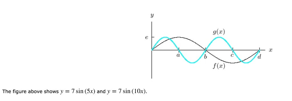 Solved Identify the points a to e. Enter exact answers in | Chegg.com
