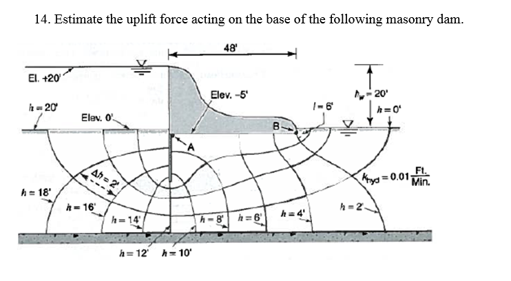 Solved 14. Estimate the uplift force acting on the base of | Chegg.com