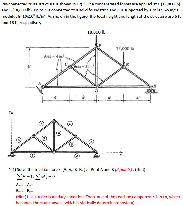 Solved Pin-connected truss structure is shown in Fig. 1. The | Chegg.com