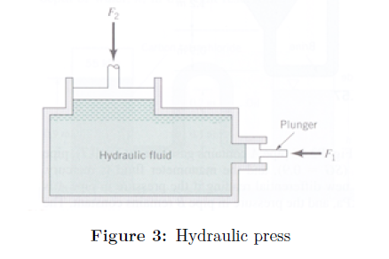 Solved The basic elements of a hydraulic press are shown in | Chegg.com