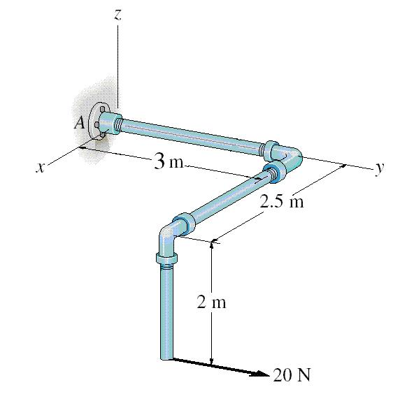 Solved Determine the x, y, z components of the reaction | Chegg.com