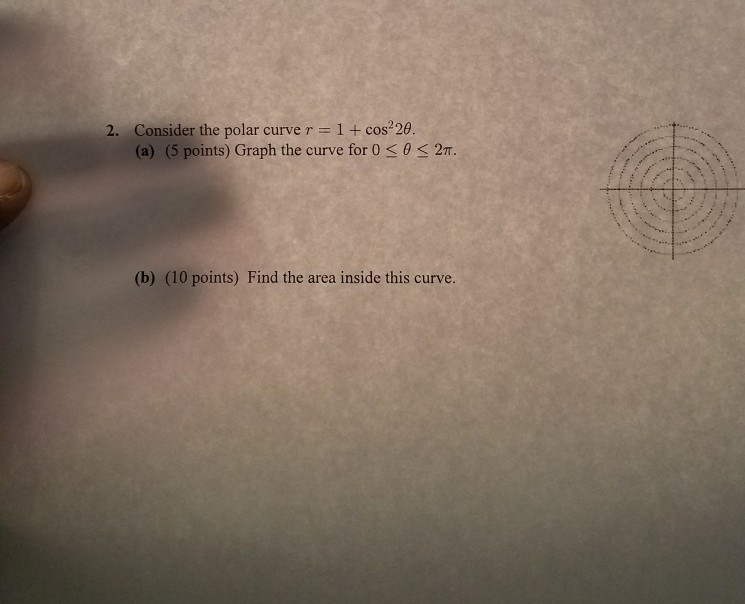 Solved Consider the polar curve r = 1 + cos^2 2 theta. (a) | Chegg.com