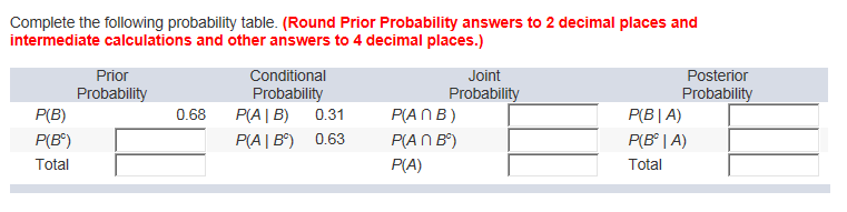 Solved Complete the following probability table. (Round | Chegg.com