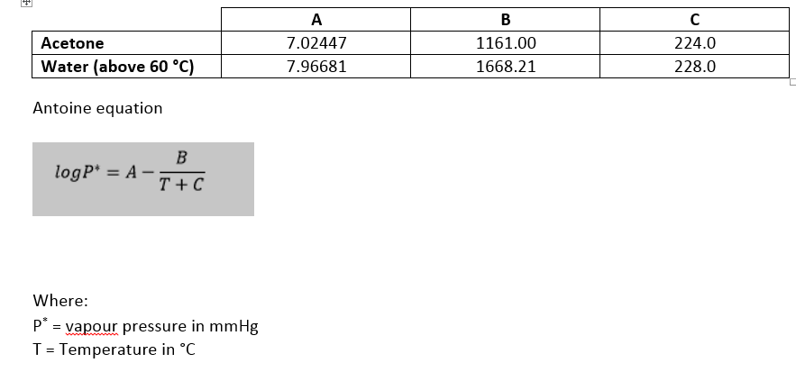 For a mixture of Acetone in Water: 1) | Chegg.com