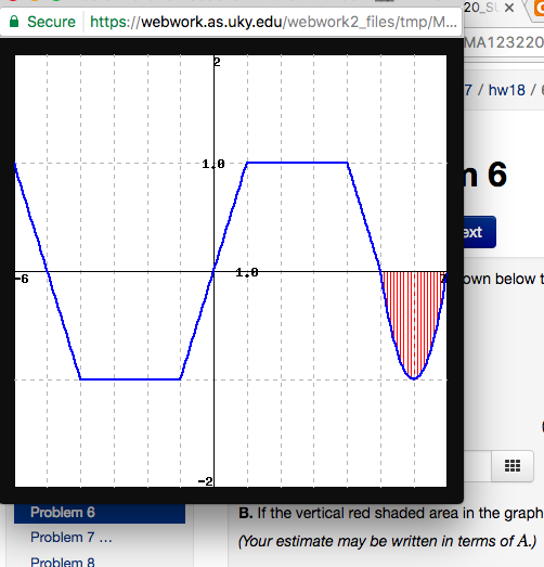 Solved Use the graph of f(x) shown below to find the | Chegg.com