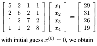 Program the steepest descent method in MATLAB. Use it | Chegg.com