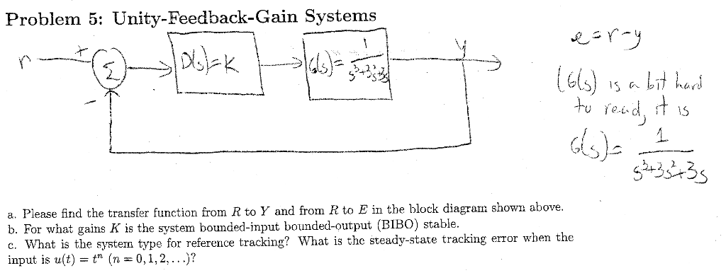 Solved Problem 5: Unity-Feedback-Gain Systems tu 15 a. | Chegg.com