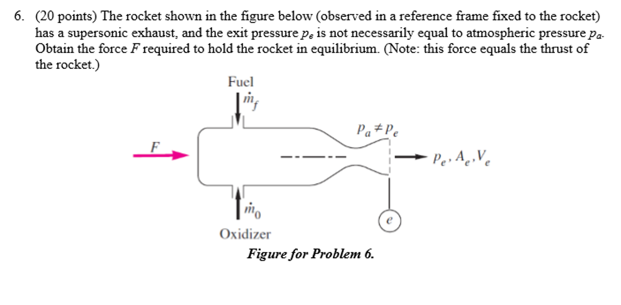 Solved The rocket shown in the figure below (observed in a | Chegg.com