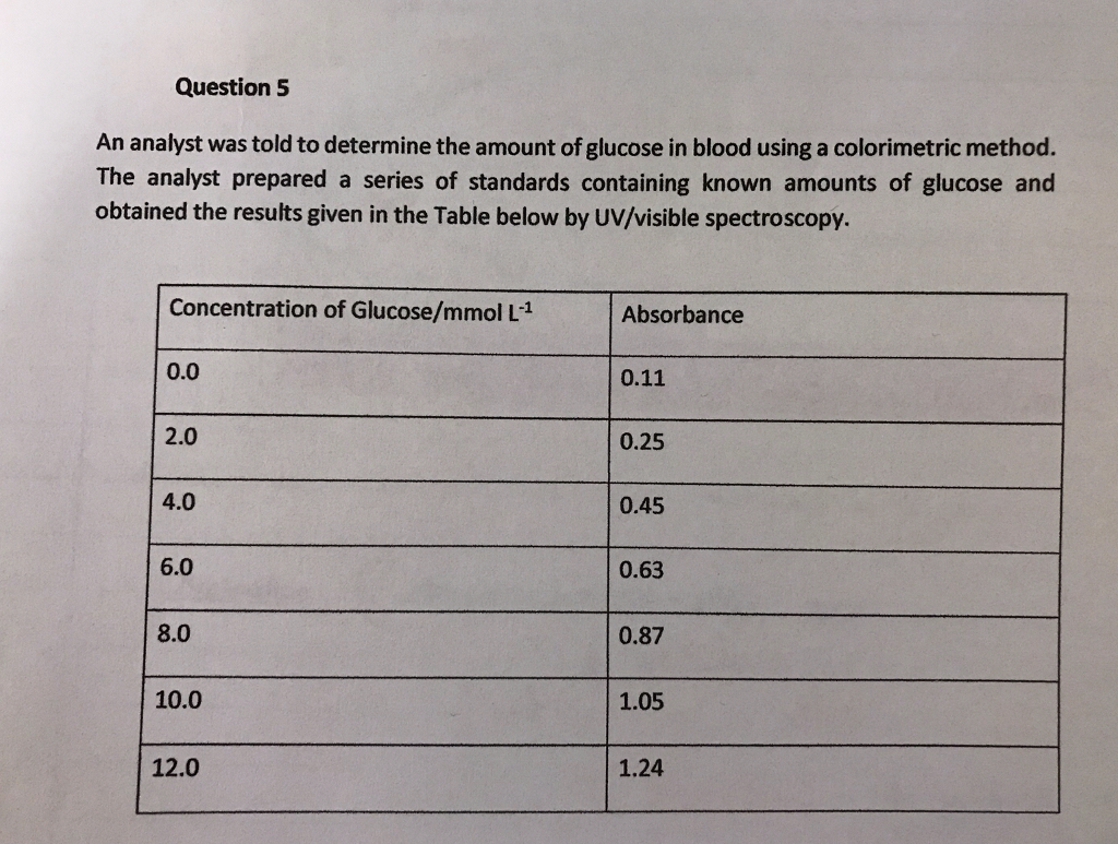 Solved R2 =0.997 Calculate a value for the molar | Chegg.com
