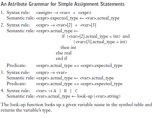 Solved Modify The Attribute Grammar So That It Uses Only A