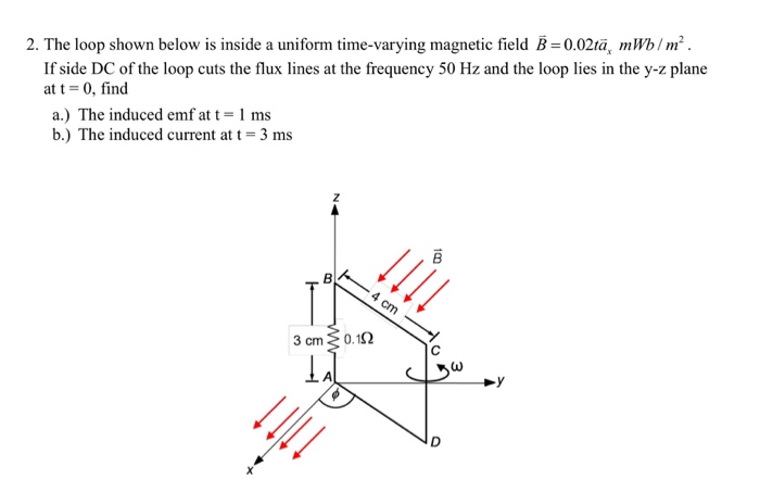 Solved The loop shown below is inside a uniform time-varying | Chegg.com