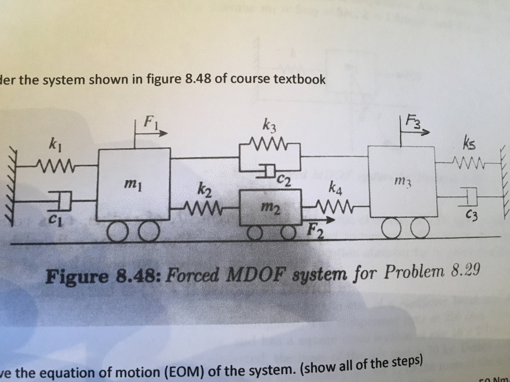 Solved Derive the Equation of Motion for the following | Chegg.com Solved Derive the Equation of Motion for the following | Chegg.com