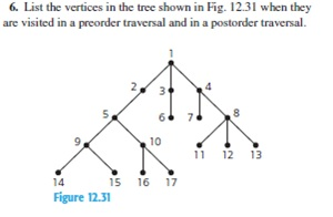 Solved List the vertices in the tree shown in Fig. 12.31 | Chegg.com