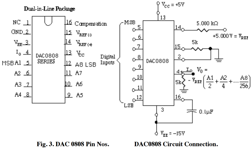 Dac0808 Datasheet Pinout Application Circuits 8bit Da