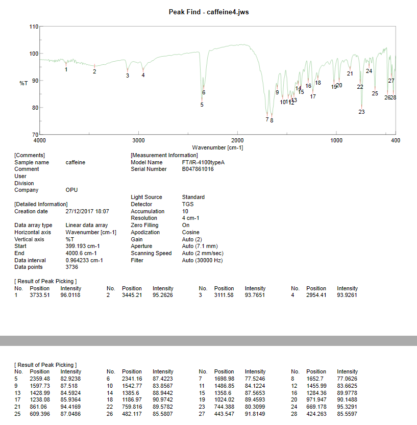 Caffeine Functional Groups Ir
