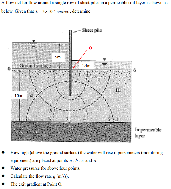 Solved A flow net for flow around a single row of sheet | Chegg.com