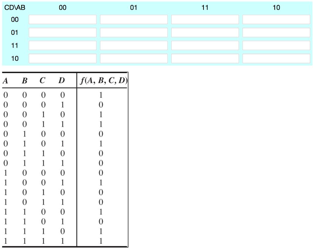 Solved Construct The Karnaugh Map For The Logic Function 6878