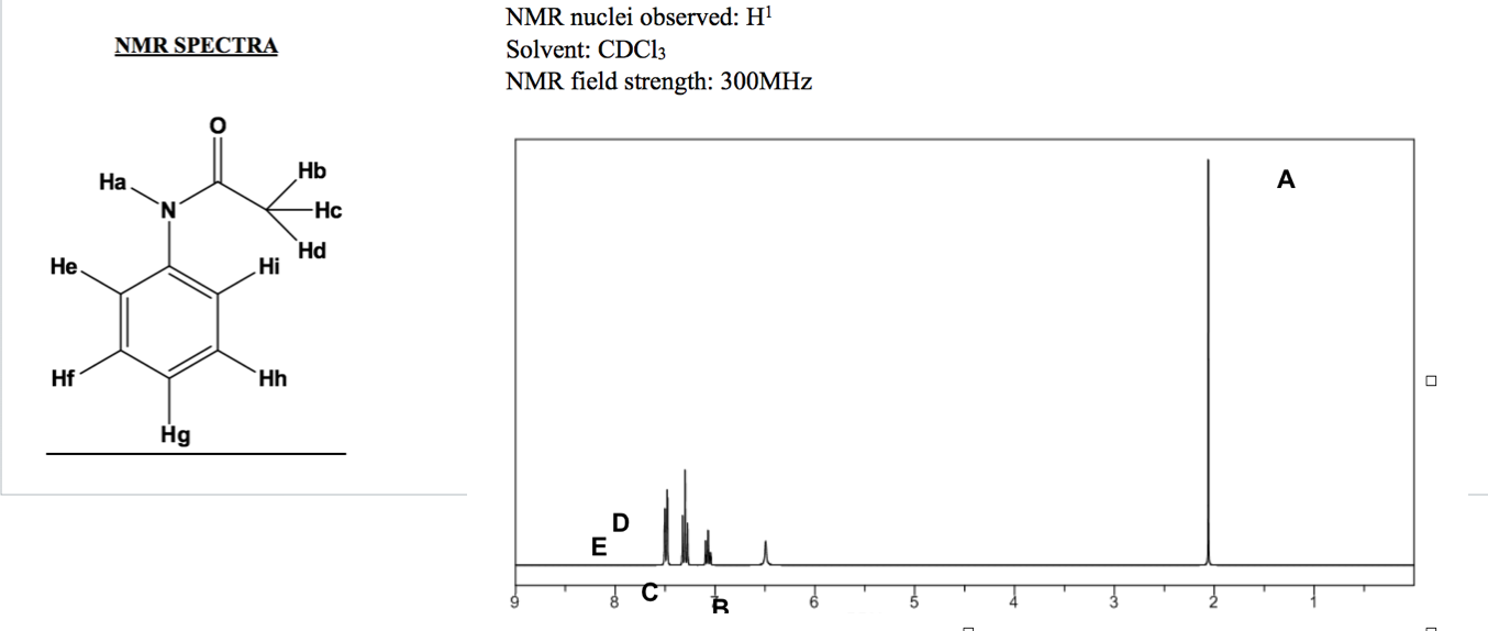 Cdcl3 Nmr : Figure S1. 1 H NMR spectrum (CDCl3, 25 °C, 300 MHz) of PM ...