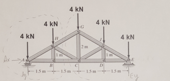 Solved Using The Method Of Sections Determine The Internal