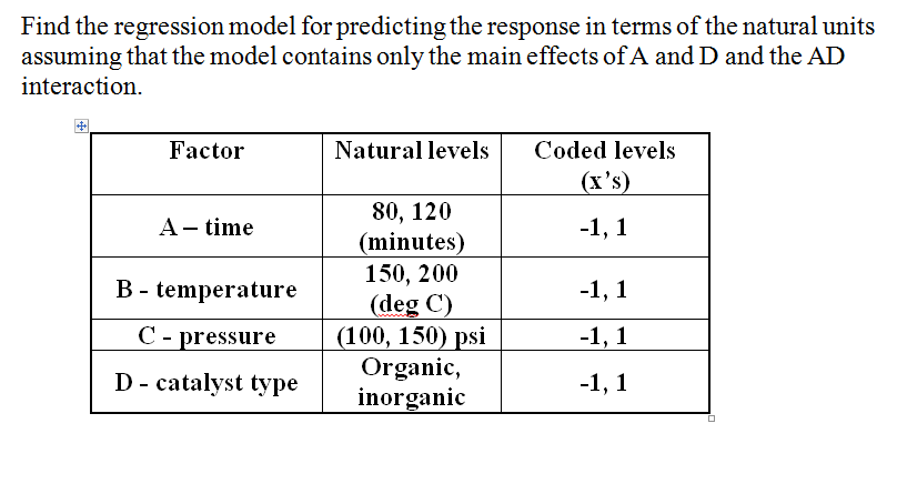 This table shows the coded units for factors time, | Chegg.com