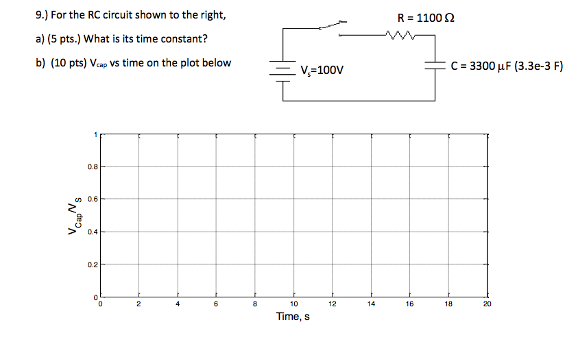 Solved For the RC circuit shown to the right, What is its | Chegg.com