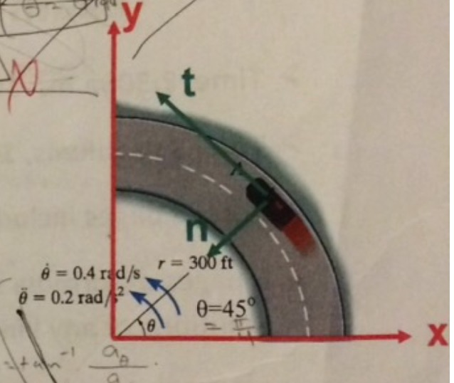 Solved A car travels along the circular curve of radius r= | Chegg.com