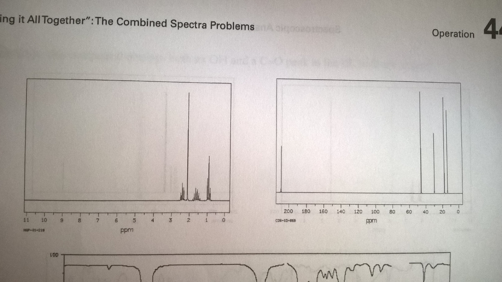Solved ing it All Together":The Combined Spectra Problems 11 | Chegg.com