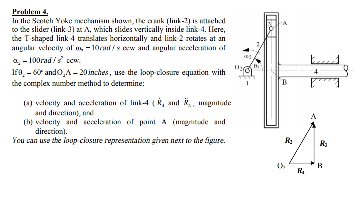 Solved In the Scotch Yoke mechanism shown, the crank | Chegg.com