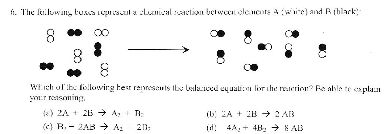 Solved The Following Boxes Represent A Chemical Reaction