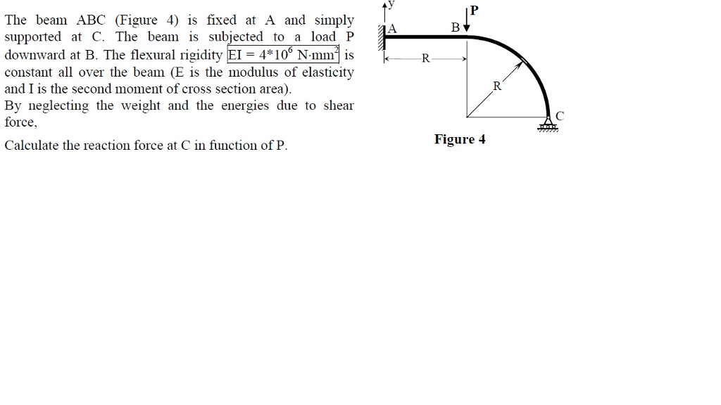 Solved The beam ABC (Figure 4) is fixed at A and simply | Chegg.com