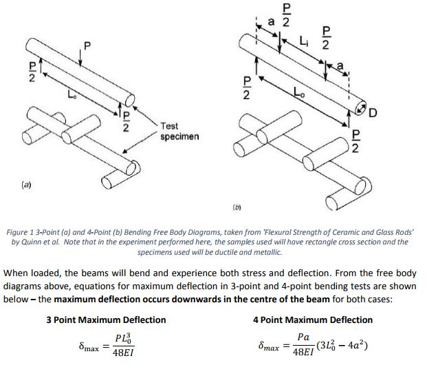 Solved 2 Test specimen 2 2 b) Figure 1 3-Point (a) and | Chegg.com