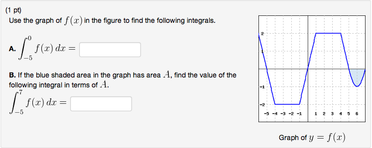 Solved (1 pt) Use the graph of f(x) in the figure to find | Chegg.com