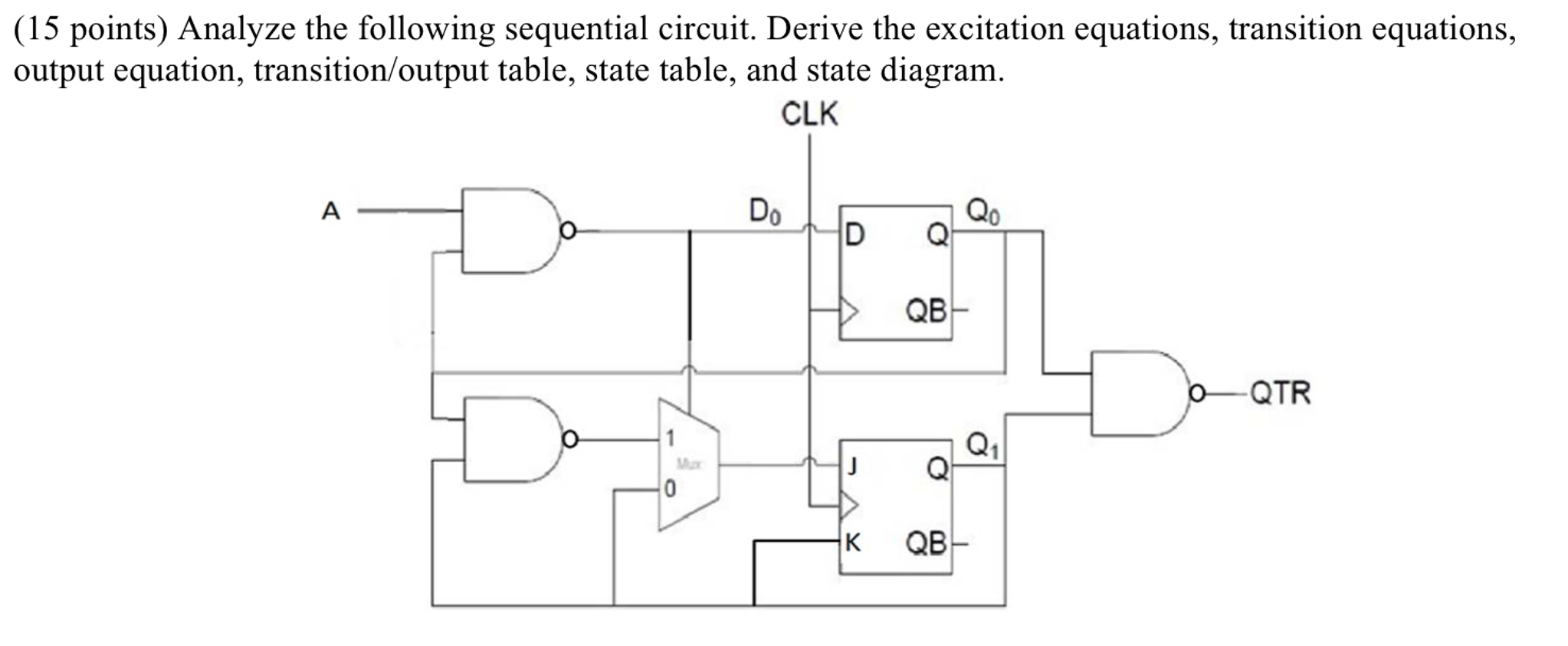 Solved Analyze the sequential circuit. Derive the excitation | Chegg.com