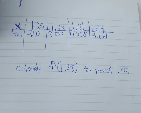 Solved let a function "f" have the following properties. | Chegg.com