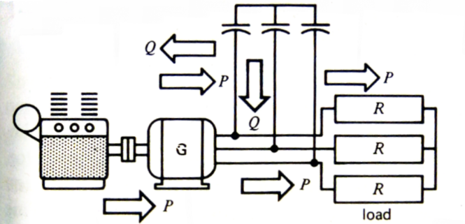 Solved An induction motor is used as an asynchronous | Chegg.com