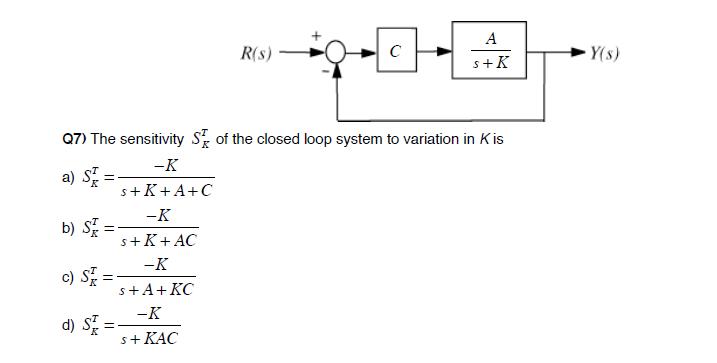 Solved The sensitivity STK of the closed loop system to | Chegg.com