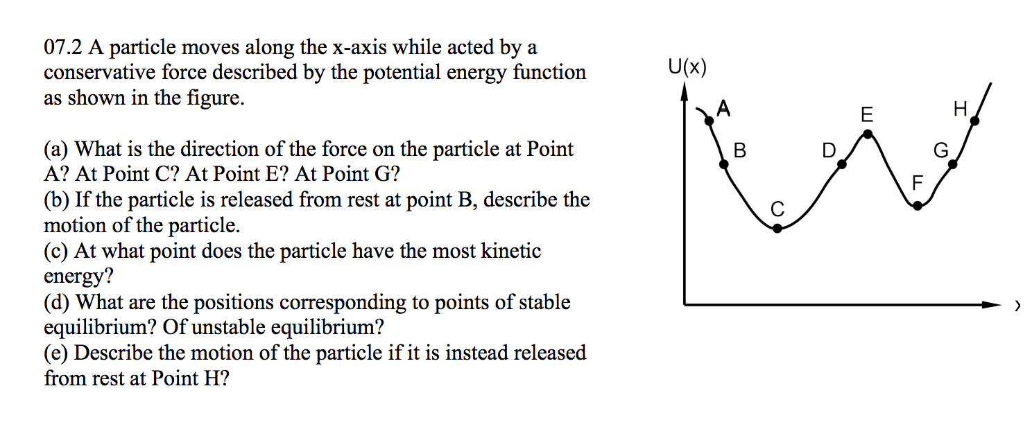 Solved A particle moves along the x-axis while acted by a | Chegg.com