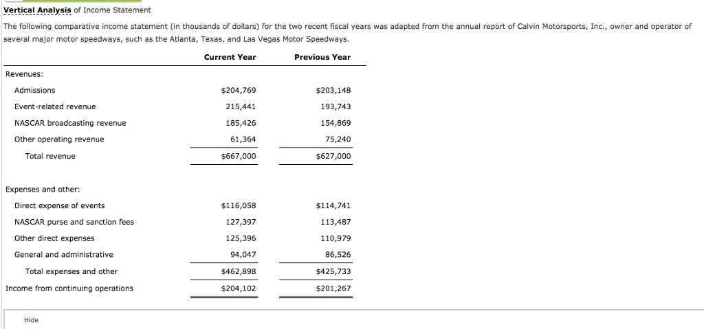 Solved Vertical Analysis of Income Statement The following | Chegg.com