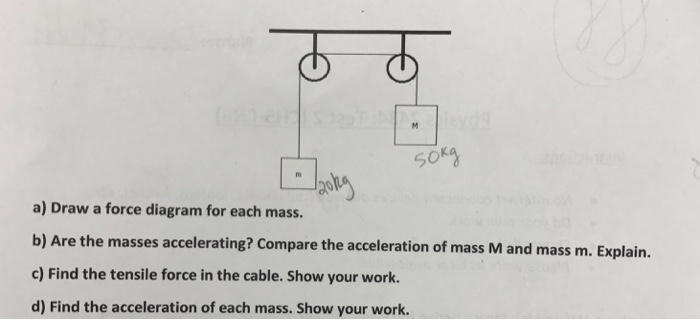 Solved Draw a force diagram for each mass. Are the masses | Chegg.com