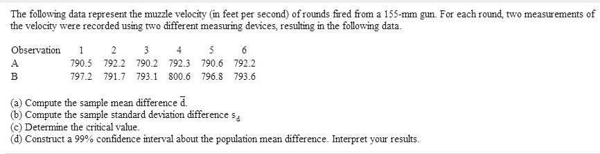 Solved The following data represent the muzzle velocity (in | Chegg.com