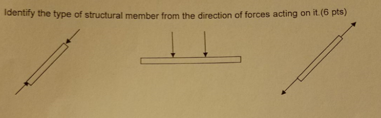 Solved Identify the type of structural member from the | Chegg.com