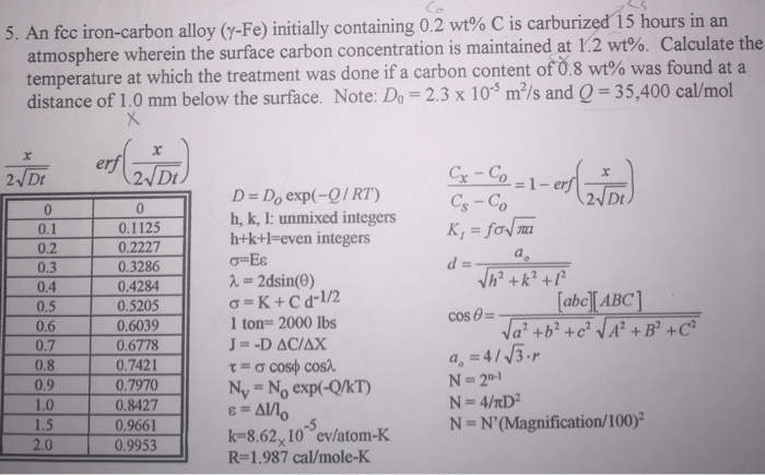 Solved An fcc iron-carbon alloy (y-Fe) initially containing | Chegg.com