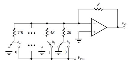 Solved Question 1 What is the name of the DAC in the | Chegg.com
