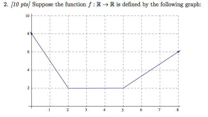 Solved 2 10 Pts Suppose The Function F R → R Is Defined 