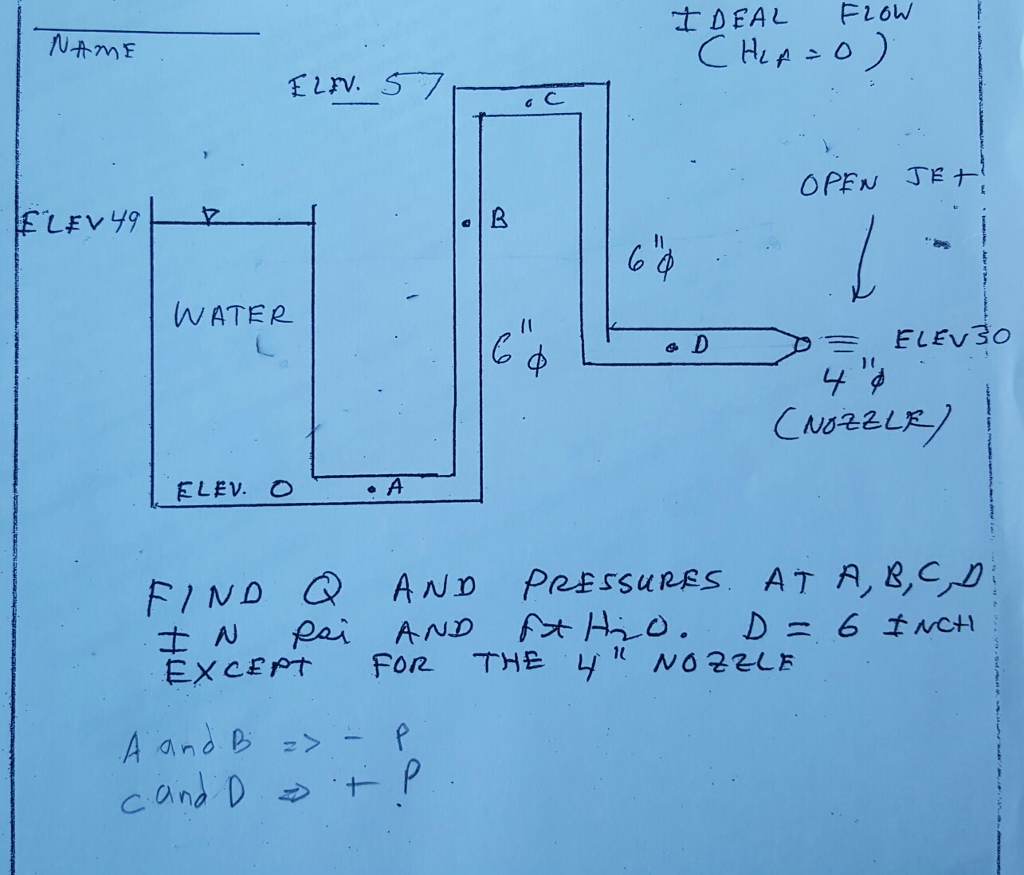 Solved Find Q And Pressure At A B C D In Psi And Ft H2O D Chegg Solved Find Q And Pressure At A B C D In Psi And Ft H2O D Chegg