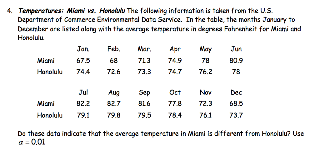 Solved Temperatures: Miami vs. Honolulu The following | Chegg.com