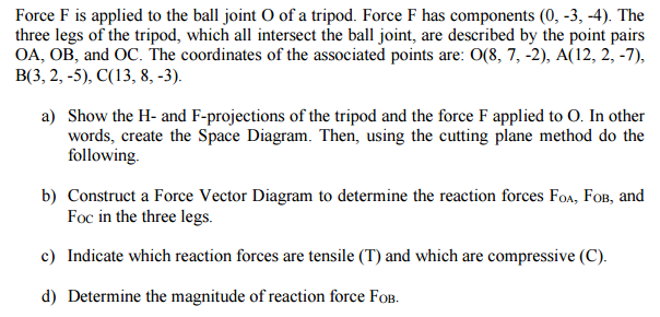 Monge Geometry (Descriptive Geometry) Problem - | Chegg.com