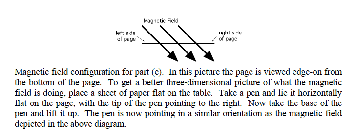 Solved e) Now consider a uniform magnetic field pointing to | Chegg.com