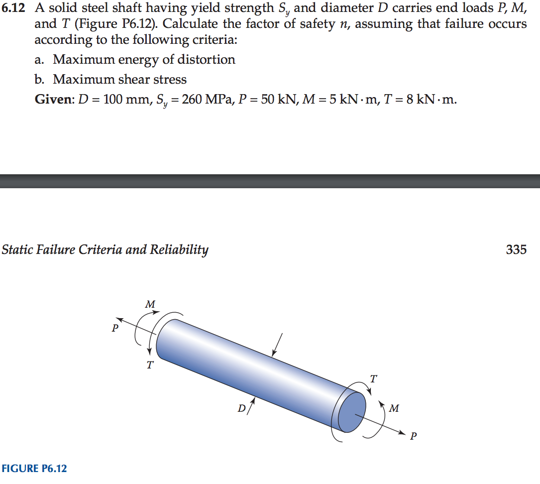 Solved A solid steel shaft having yield strength S_y and | Chegg.com