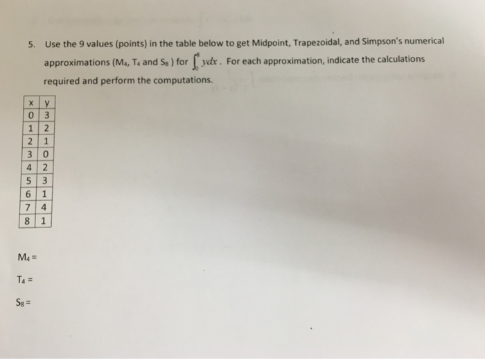 Solved Use the 9 values (points) in the table below to get | Chegg.com
